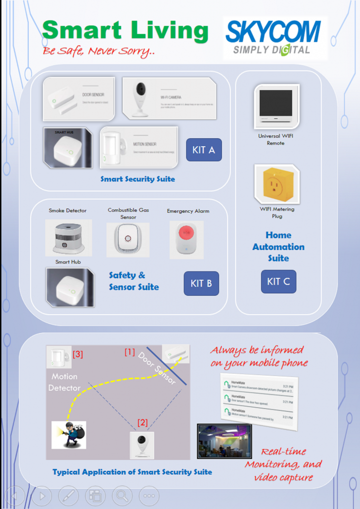 Smart Solution - Skycom Satellite